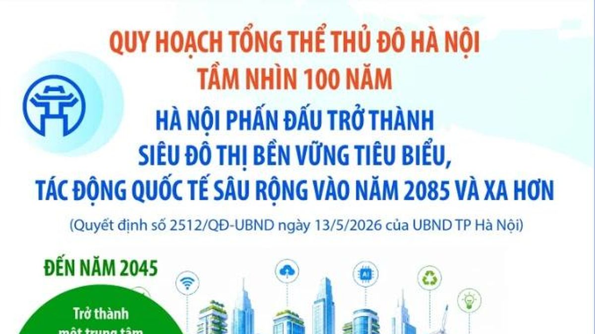 Hà Nội phấn đấu trở thành siêu đô thị bền vững tiêu biểu vào năm 2085 ...
