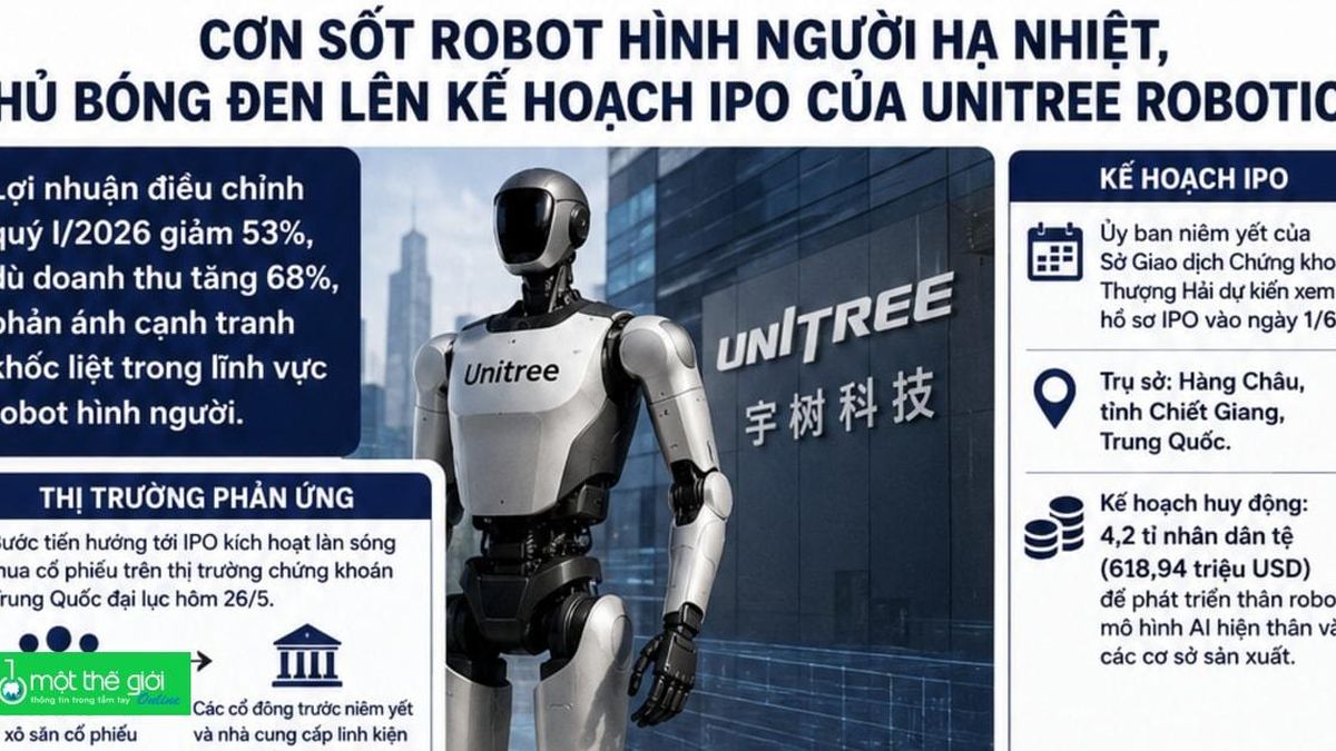 Cơn sốt robot hình người hạ nhiệt, phủ bóng đen lên kế hoạch IPO của ...