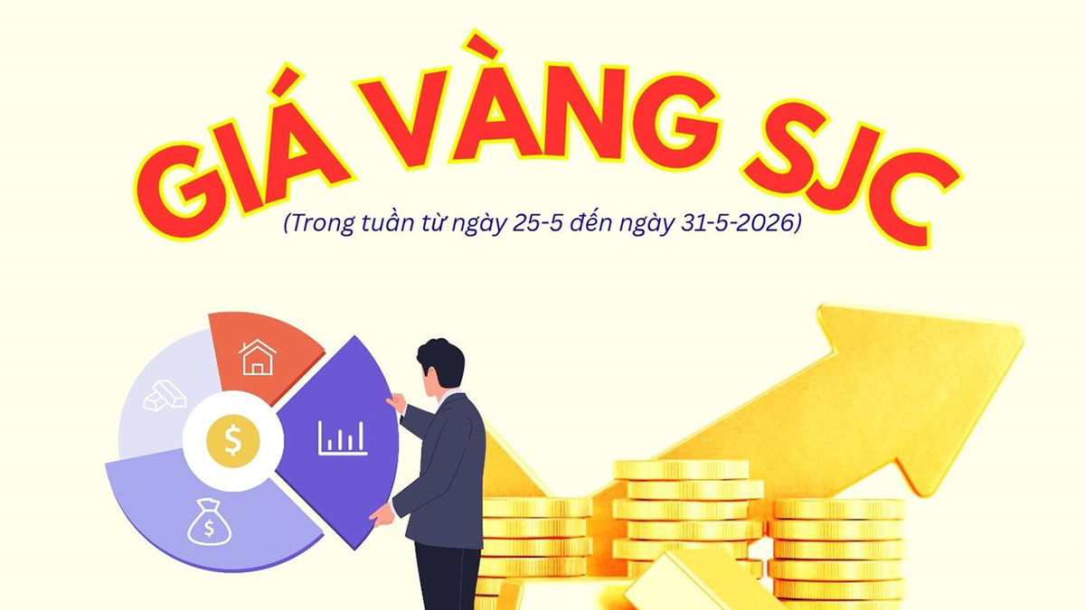 Biến động giá vàng SJC tuần qua - Báo Quân Đội Nhân Dân