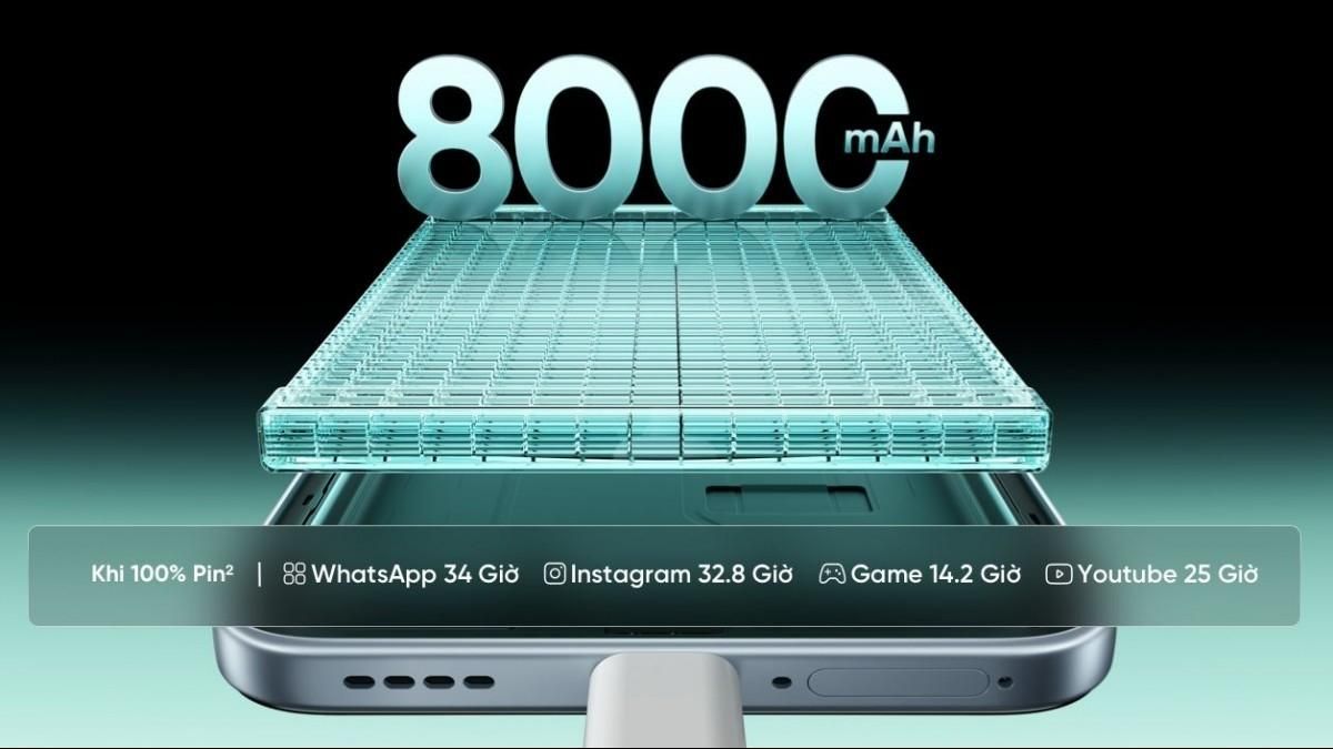 realme sắp ra mắt smartphone siêu pin lên đến 8.000mAh - Tạp chí Điện ...
