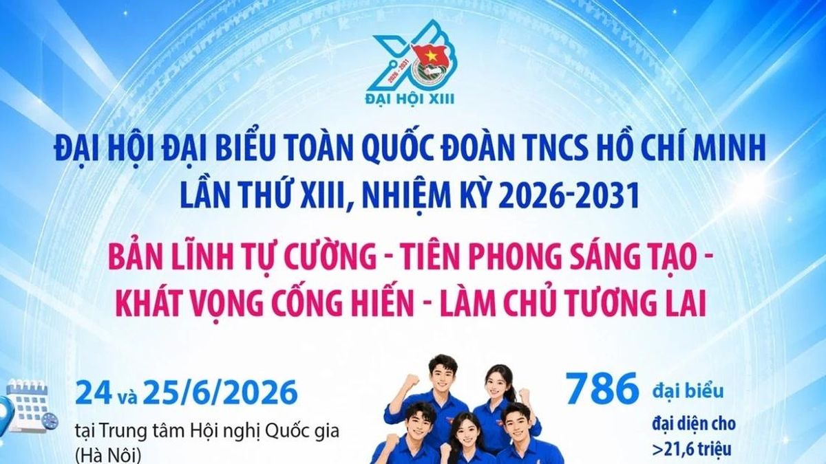Đại hội đại biểu toàn quốc Đoàn TNCS Hồ Chí Minh lần thứ XIII - Báo ...