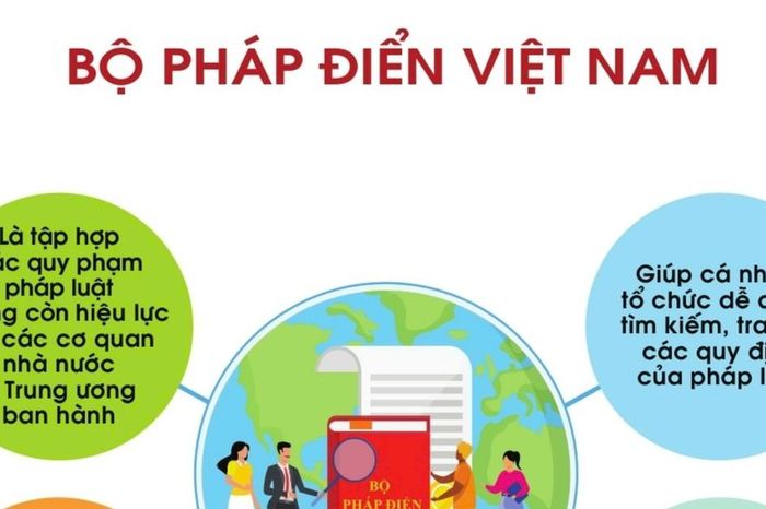 Cách tra cứu Bộ Pháp điển Việt Nam - Báo Pháp Luật Việt Nam